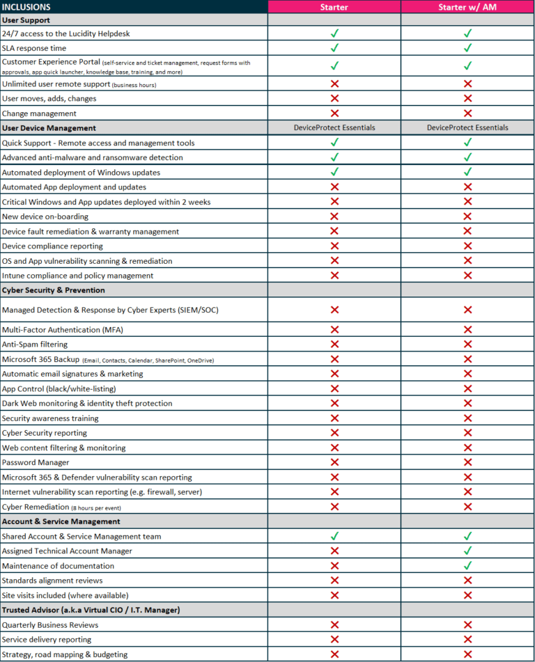 IT Support Helpdesk Auckland | IT Support Services | Lucidity