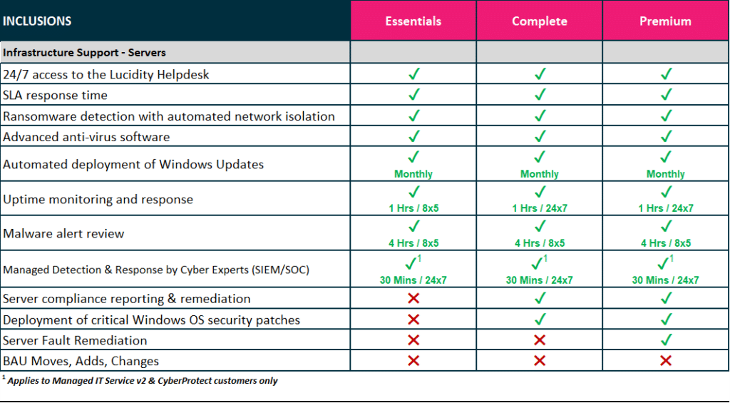 ServerProtect Plans | Lucidity