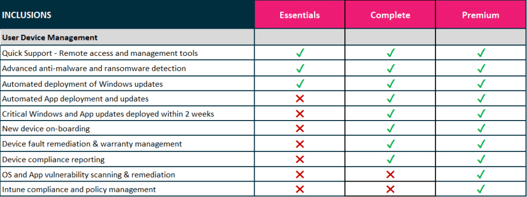 Device Protection Plans | Lucidity