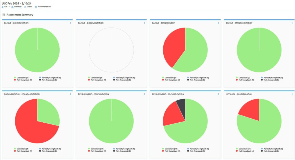 Managed IT Premium Plan & Services | Lucidity