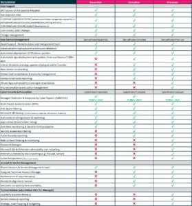 Managed IT Services Auckland | Managed IT Support | Lucidity