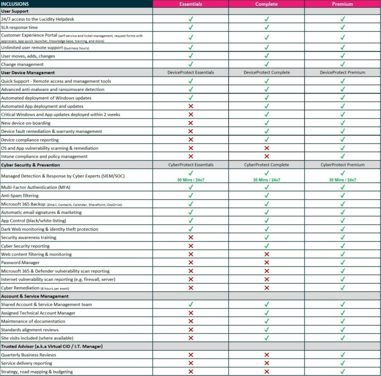 Managed IT Premium Plan & Services | Lucidity
