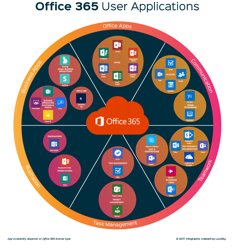 Microsoft Office 365 Applications Microsoft Office 365 Applications