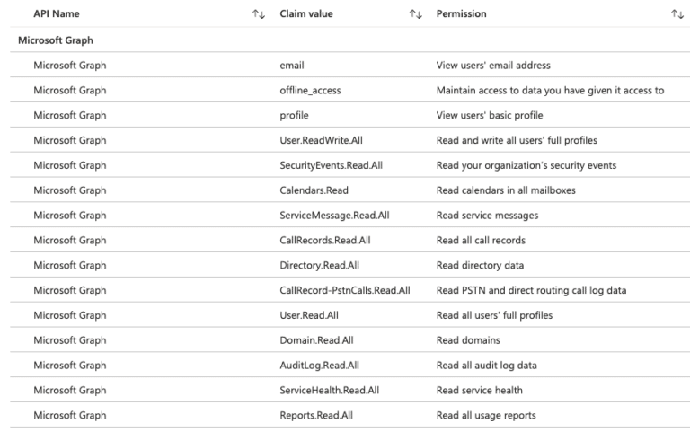 My Lucidity Integration